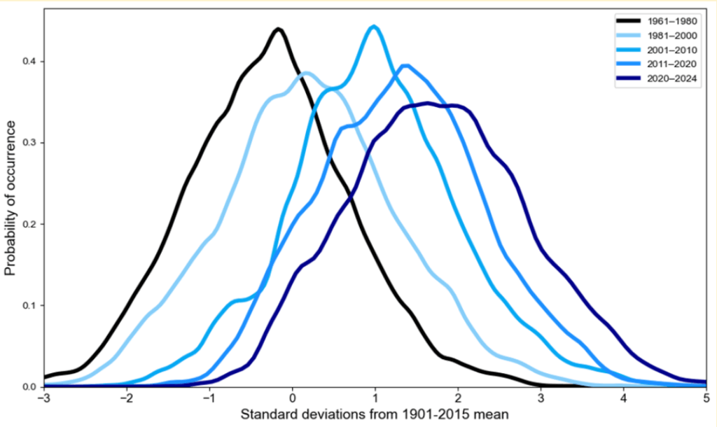 Tail Risks and the Built Environment: What Investors Need to Know